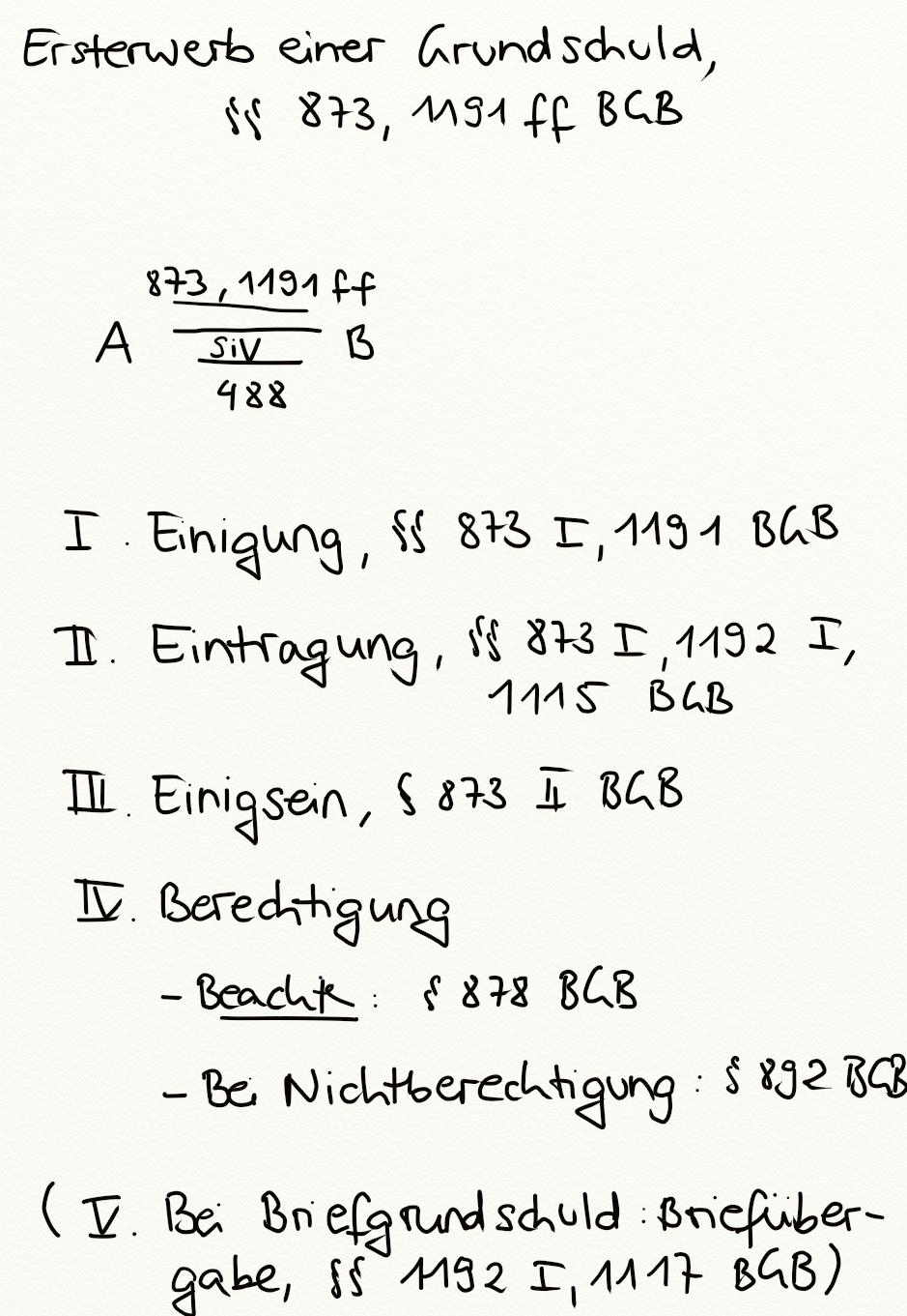 Darlehensvertrag Bgb Schema