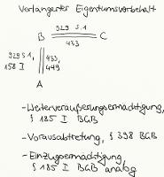 Verlängerter Eigentumsvorbehalt - Exkurs - Jura Online