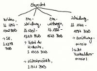 Eherecht (Überblick) - Exkurs - Jura Online